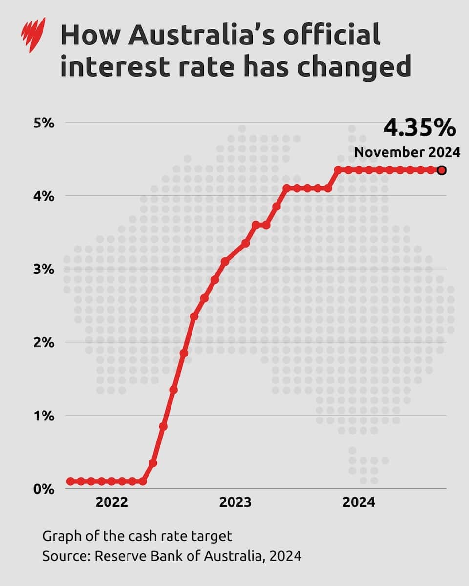 Will Australia's cost of living get cheaper in 2025? | SBS News