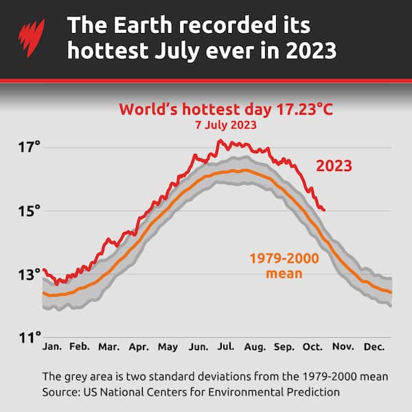 Earth's 'vital signs' are at their worst levels in human history: A bleak snapshot in six charts ...