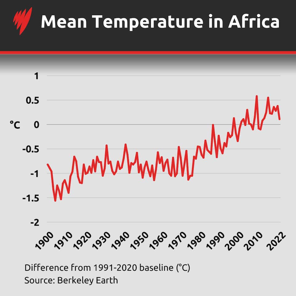 The continent that's warming faster than anywhere else | SBS News