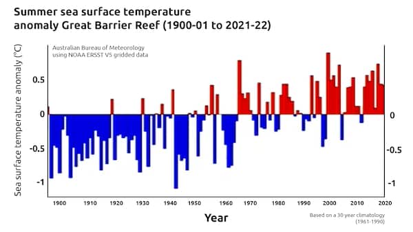 Great Barrier Reef not coping with 'escalating' climate change after ...