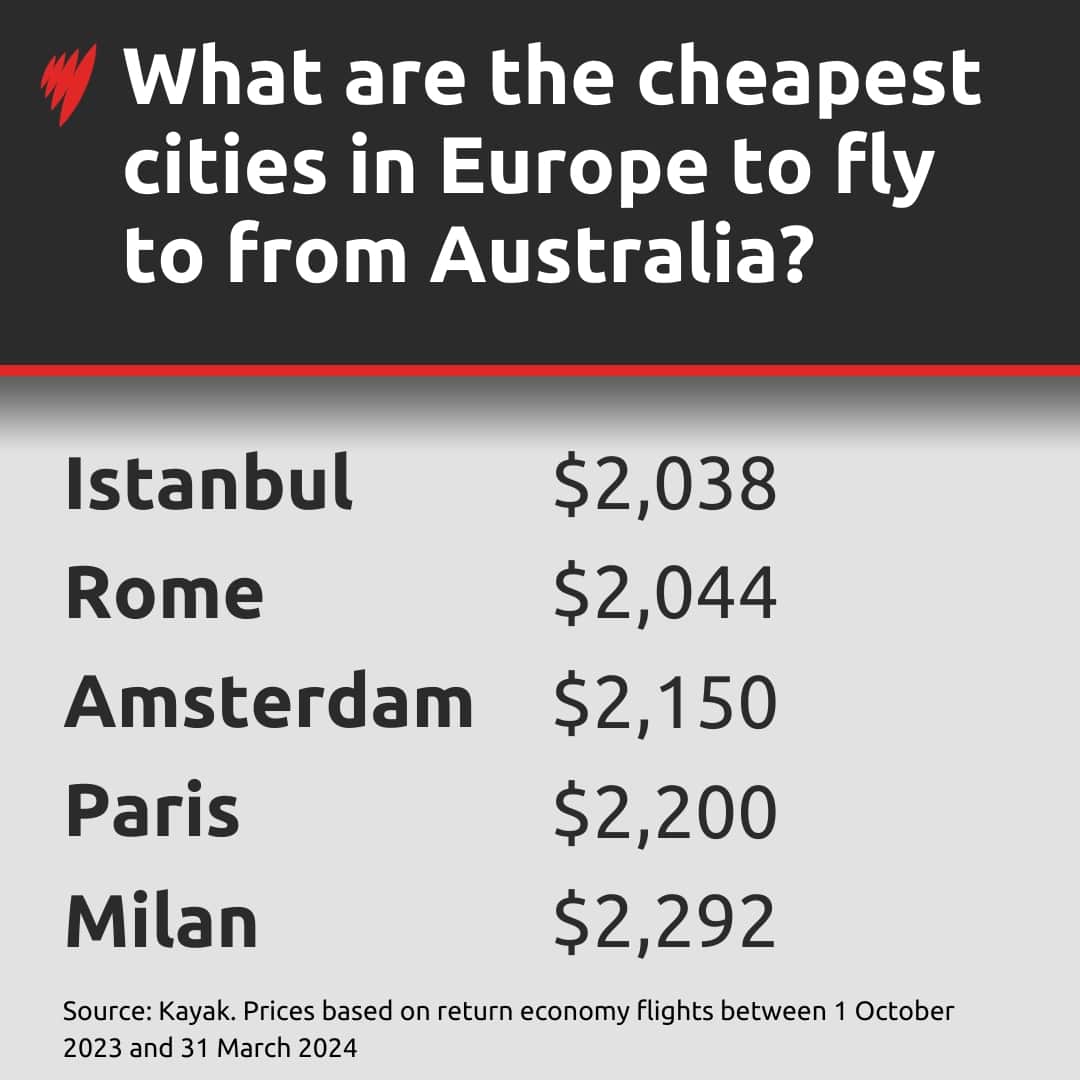 Planning A Europe Trip These Are The Cheapest Cities To Fly Into SBS Planning A Europe Trip These Are The Cheapest Cities To Fly Into SBS