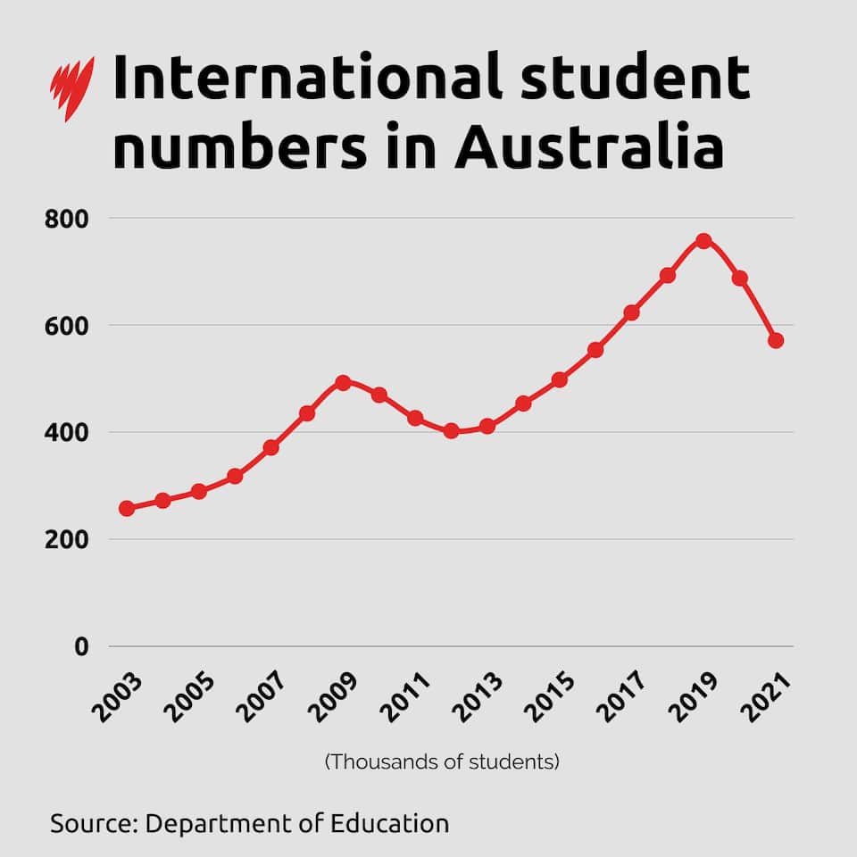 New light is being shed on migration to post-COVID Australia. Here are ...